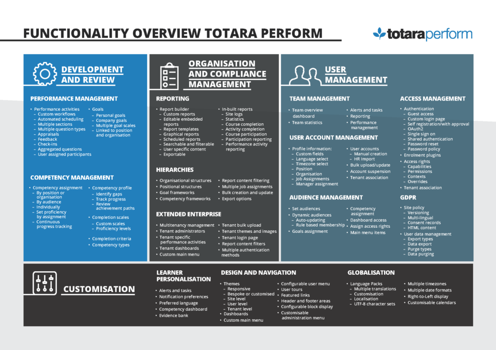 Totara Perform - Unlock New Levels of Performance - Learning Nexus Ltd.