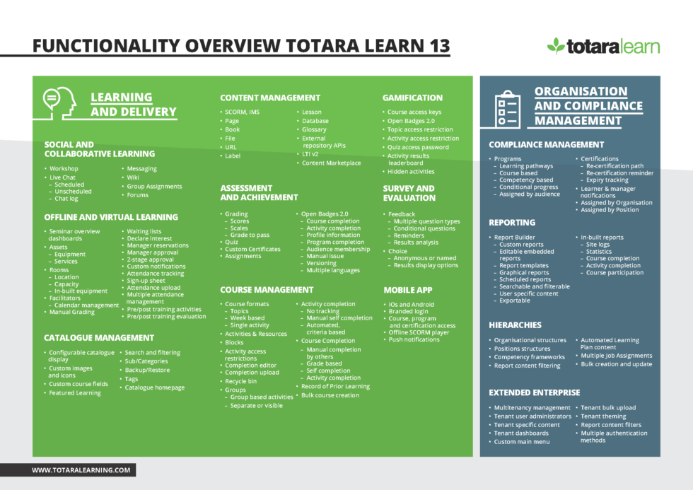 Totara Learn - Upskill Your Workforce on Your Terms - Learning Nexus Ltd.